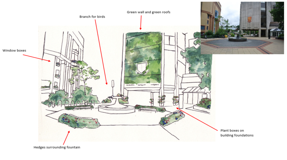 SATRO Students 2021 - Nature Engagement and Green Infrastructure ...